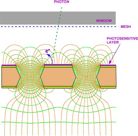 Figure 1 From Photon Detection And Localization With Gem Semantic Scholar