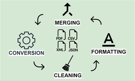 Clean Transform Merge Your Excel Csv Json Xml Data By