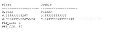 Sets A Type Double Variable To 1030 And A Type Float Variable To 1030 Display Result