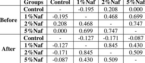 Pearsons Correlation Of Modulus Of Elasticity Test Download Scientific Diagram