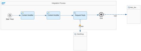 Loading SAP Help Portal