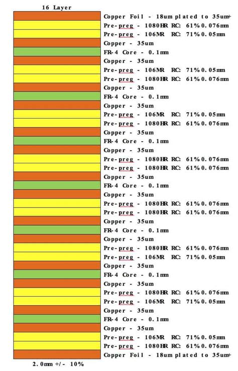 16 Layer PCB Manufacturer