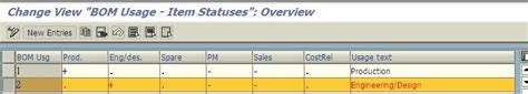 Solved Co636 Bom Does Not Contain Any Valid Items Sap Community