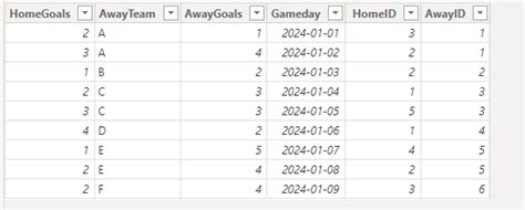 How To Build Query And Relationships Microsoft Fabric Community