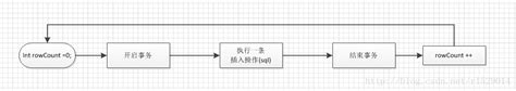 Qt插入大量数据到sqlite数据库，使用事务提升效率（效率提高的惊人）qt Sqlite 开库比较慢优化 Csdn博客