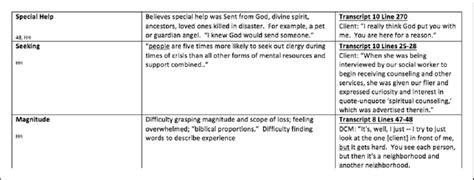 Sample From Codebook For Study Download Scientific Diagram