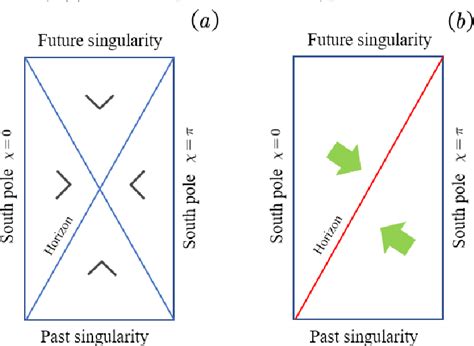 Figure 7 From Cosmological Application Of Holographic Principle Semantic Scholar
