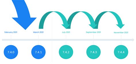 Corepoint 7 5 3 Features Administration Rest Api Enhances Auditing And