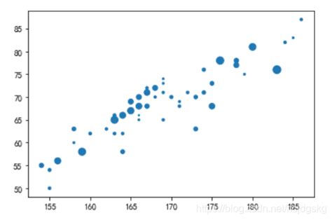Python可视化分析（matplotlib、seaborn、ggplot2）数据可视化pythonmatplotlib Csdn博客
