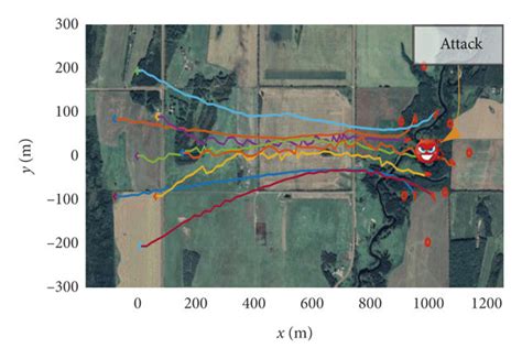 A Snapshot Of The Simulation Of 8 Uav Flocking Based Cluster Flying Download Scientific