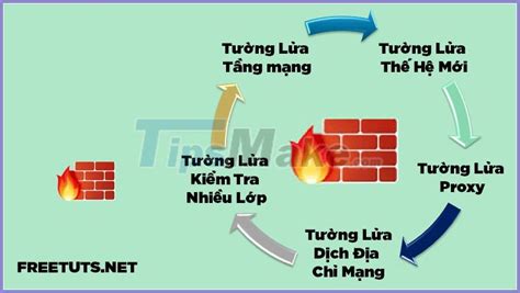 How To Turn Off Firewall On Windows