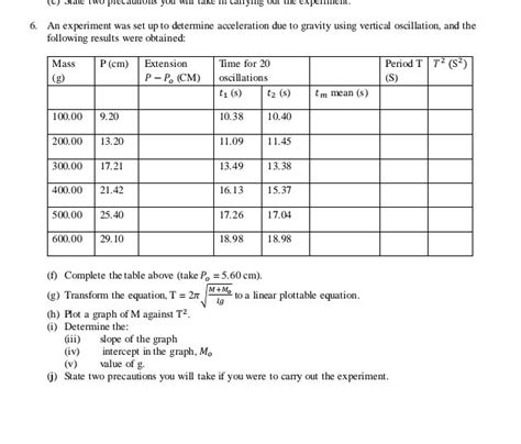 6 An Experiment Was Set Up To Determine Acceleration Due To Gravity Using Vertical Oscillation