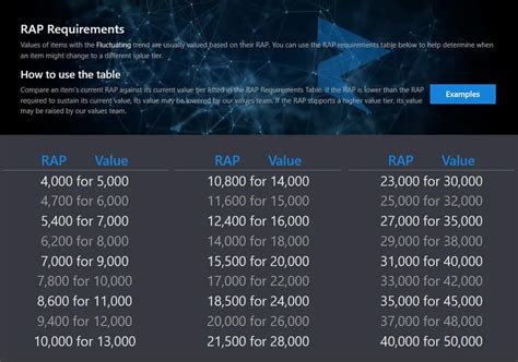 What Is Rap In Roblox