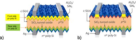 Figure 1 From Patterning By Selective Etching Of Poly Silicon Using A