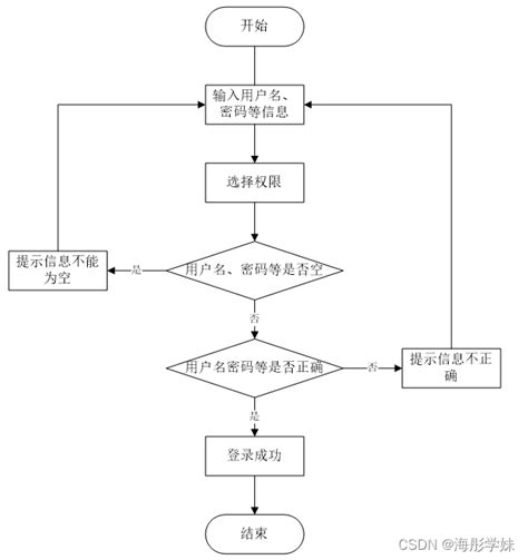 附源码 Javassm基于企业客户管理系统（程序lwjava企业统一登录uims源码 Csdn博客