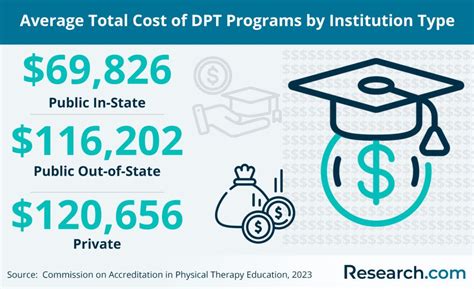 March 2026 Best Online Doctorate In Physical Therapy Programs
