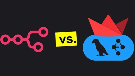 Revolutionizing Automation N8n Vs Diy Ai Tool Fusion Chat