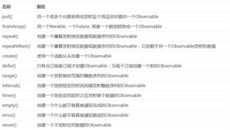 Android Rxjava2版本使用简介android Observablejust Csdn博客