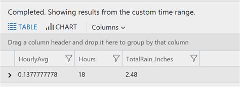 Convert Summarize Azure Log Analytics Data Kusto Query Language