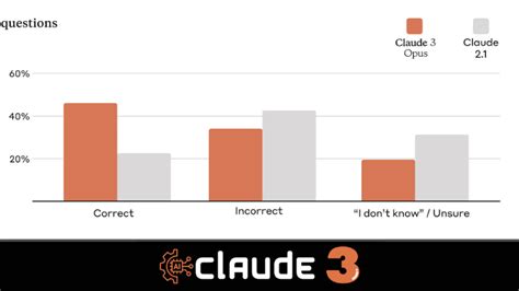 Claude 3 Opus Context Window