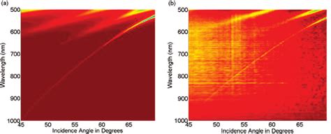 A Simulated Reflection Spectra For The Structure Shown In Fig 6