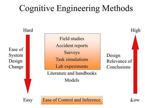 Ppt Cognitive Engineering Psyc 530 Cognitive Engineering And