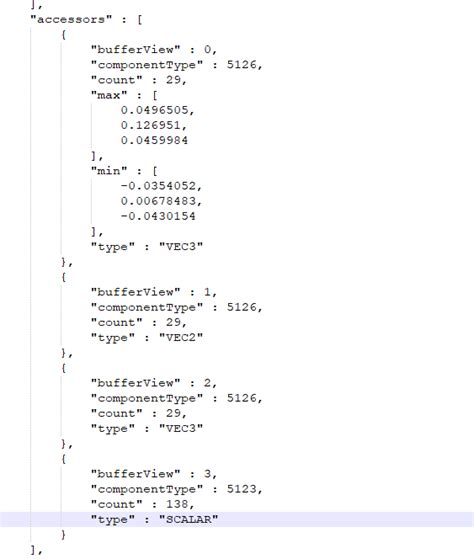 Faces Are Imported Incorrectly · Issue 1865 · Khronosgroupgltf Blender Io · Github