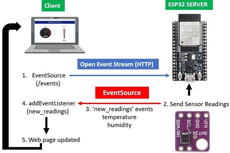 Esp32 Sht31 Temperature And Humidity Web Server