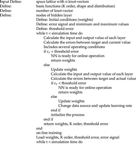 1 B Spline Neural Network Off Line Training Rules Download