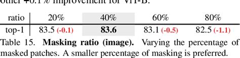 Figure 1 From Masked Feature Prediction For Self Supervised Visual Pre Training Semantic Scholar