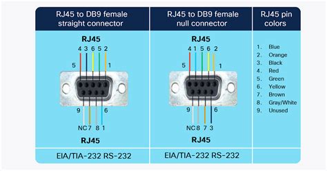 Db To Rj Pinout Color Code Wiring Diagram Plan Images And Photos Finder