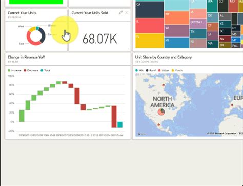 Create Or Edit A Dashboard Tile Power Bi Microsoft Learn