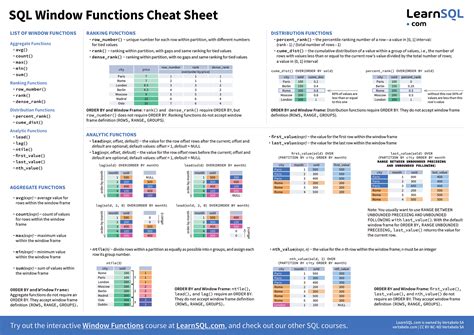 Sql Window Functions Cheat Sheet Datacamp 42 Off
