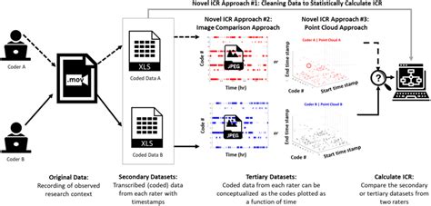 This Paper Demonstrates Three Novel Ways To Calculate ICR For Download Scientific Diagram