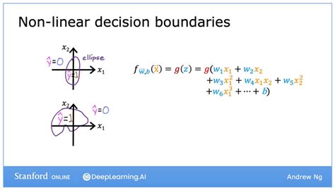 non linear decision boundary supervised ml regression and classification deeplearning ai