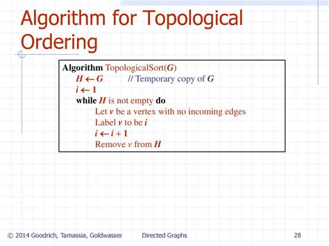 Directed Graphs Directed Graphs Directed Graphs 223 12 Am Bos Ppt