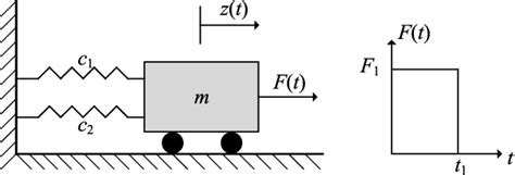Figure 9 From A Novel Active Learning Kriging Reliability Analysis Method Based On Parallelized