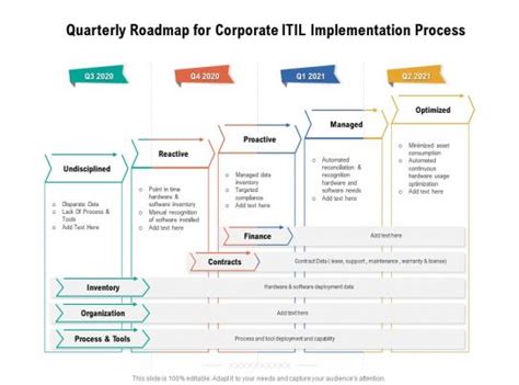 Itil 4 Slide Team