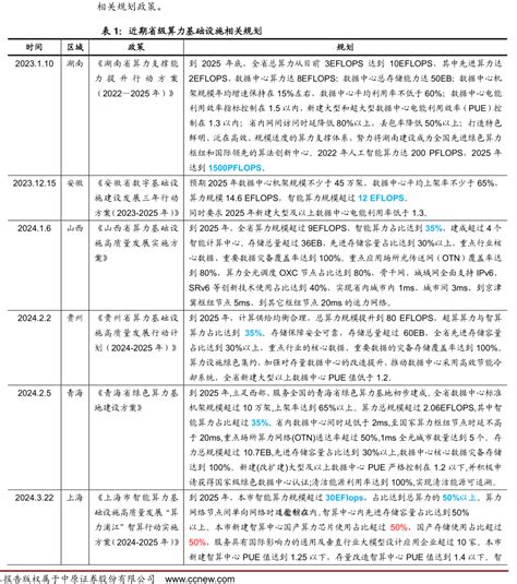 计算机行业上市公司涉及工信部人工智能赋能新型工业化典型应用案例情况 行业研究数据 小牛行研