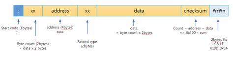 인텔 Hex Intel Hex File Format