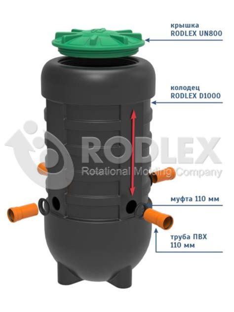 Колодец дренажный пластиковый RODLEX-D1000 | Купить колодец для дренажа ...