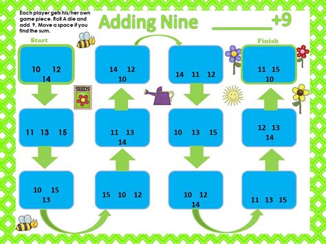 Kathy S First Grade Adventure Adding Nine Plus