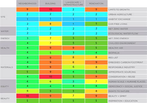 The Principles Matrix Applied To The Evaluation Of An Existing