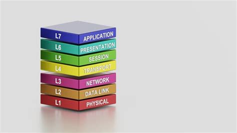 Demystifying Telecommunications A Beginners Guide To The Osi Model And Key Protocols