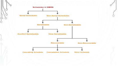 Unit 2 Transaction Concepts And Concurrency Concepts 1pdf