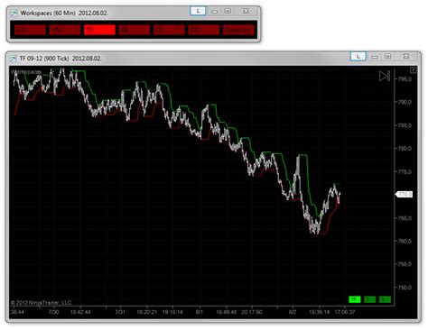 workspace switcher ninjatrader ecosystem