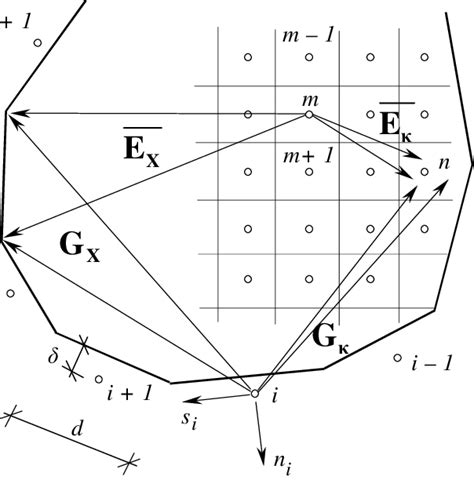 Construction Of Set Of Algebraic Equation Download Scientific Diagram