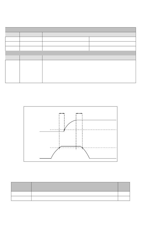 ESP C Family Datasheet DigiKey