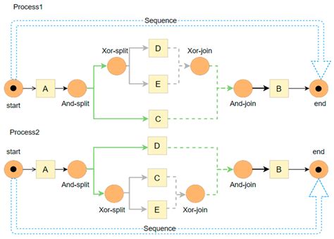 Applied Sciences Free Full Text A Novel Process Recommendation