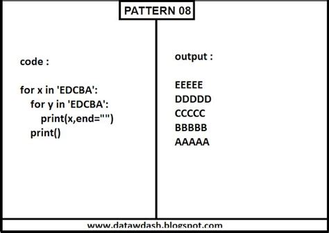 Python Programming Patterns With Code 08 V2 Python Programming Programming Patterns Coding